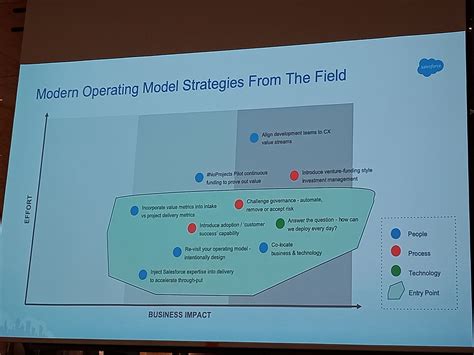 Salesforce Camp Success 2019 On Digital Transformation Runaway Digital Solutions