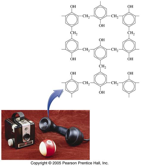 Addition Polymers