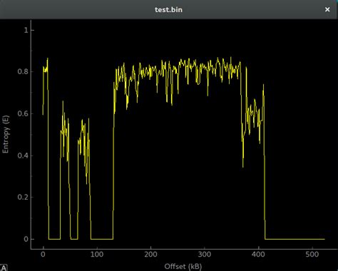 Firmware Analysis Through Visualization Part 1
