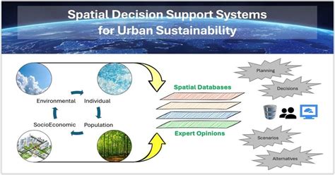 spatial decision support systems for urban sustainability