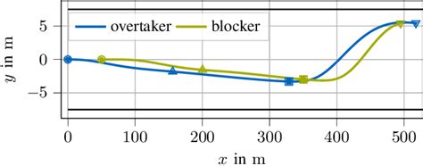 Figure 1 From Trajectory Planning Using Reinforcement Learning For