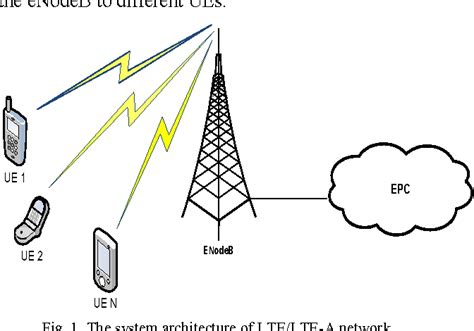 Figure 1 From A User Scheduling Scheme In Ltelte A Networks For A