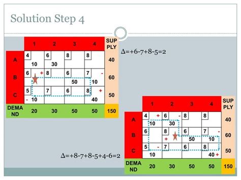 transportation problem stepping stone method pptx