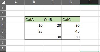 Python Skip Initial Empty Rows And Columns While Reading In Pandas Stack Overflow