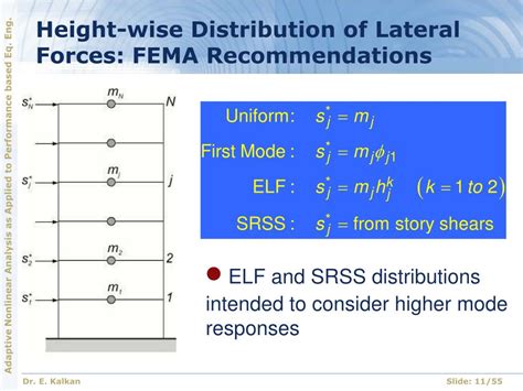 ppt adaptive nonlinear analysis as applied to performance based