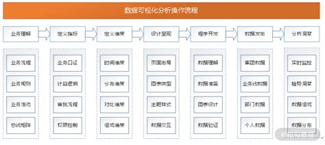 数据分析可视化12 案例 6:竞争优势多维分析图设计技术竞争分析维度 Csdn博客 数据分析可视化12 案例 6:竞争优势多维分析图设计技术竞争分析维度 Csdn博客
