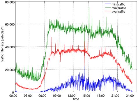 Energies Free Full Text Graph Based Computational Methods For