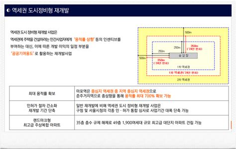 마포역세권 도시정비형 도화동 재개발 예정지 진행경과 및 매물추천 네이버 블로그