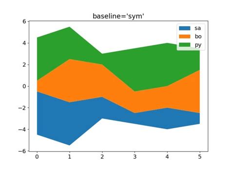 matplotlib 積み上げ面グラフ matplotlib stackplot サボテンパイソン