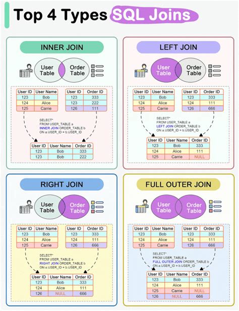 Kaushal Tiwari On Linkedin Sql Dataanalysis Tech Learning