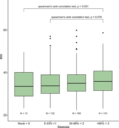 The Accuracy Of Fibroscan Fib 4 And Nonalcoholic Fatty Liver Disease Fibrosis Score In