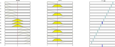 rule viewer in fis for successful trans download scientific diagram