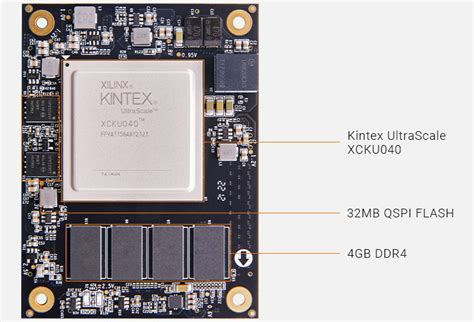 Alinx Amd Xilinx Kintex Ultrascale Xcku040 Acku040 Fpga Som System On