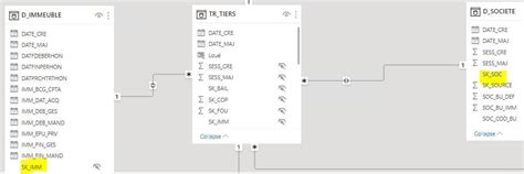 Solved Nvl Equivalent In Dax But In 2 Different Tables Microsoft