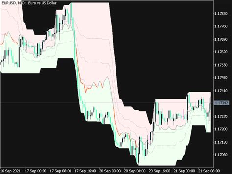 RSI On Chart Cloud Indicator Top MT5 Indicators Mq5 Or Ex5 Best