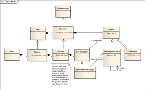 Oop Data Structure For Exam Type App Stack Overflow