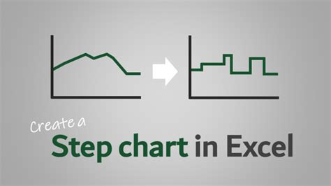 How To Create A Step Chart In Excel Excel Off The Grid