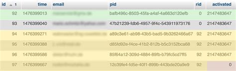How To Select Mysql Rows Which Are Not 0 Stack Overflow