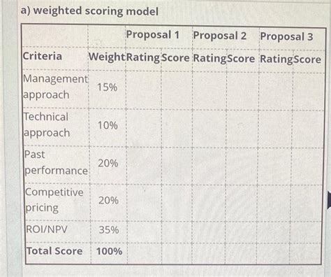 Solved Assume The Source Selection Criteria For Evaluating
