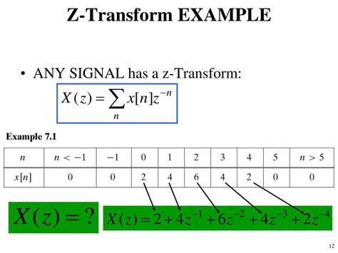Ppt Digital Signal Processing Powerpoint Presentation Free Download Id5681415