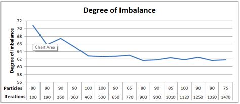 Di Comparison By Iterations And Population Download Scientific Diagram