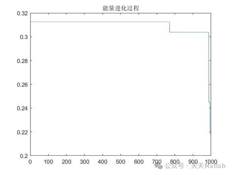 【优化路线】基于蚁群算法求解飞机航班的路线优化问题附matlab代码航程问题优化 Csdn博客