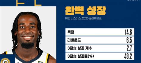 완성 ㄷㄷㄷㄷ 농구 에펨코리아