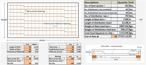 How To Calculate Steel Quantity For Slab Civiconcepts
