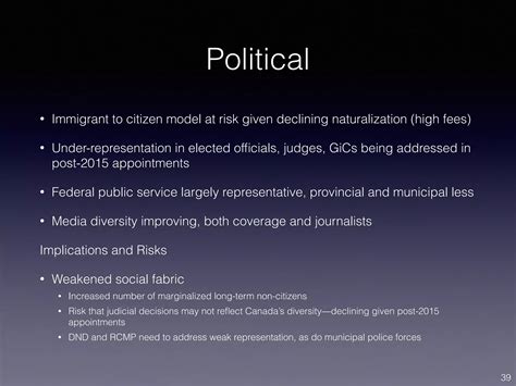 Integration Diversity And Inclusion In Canada 2020 Data Update Ppt