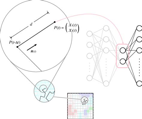 Outline Of Facial Expression Generation Method Download Scientific Diagram