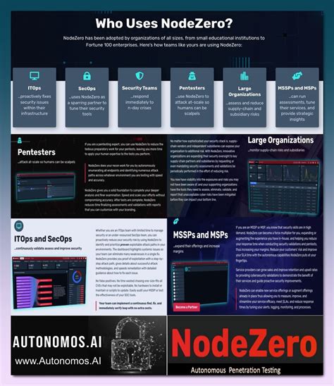 Autonomos Ai Cyber Security On Linkedin Nodezero Cybersecurity Pentesting