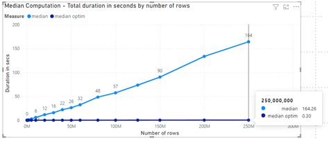 Optimized Median Measure In Dax Ben S Blog