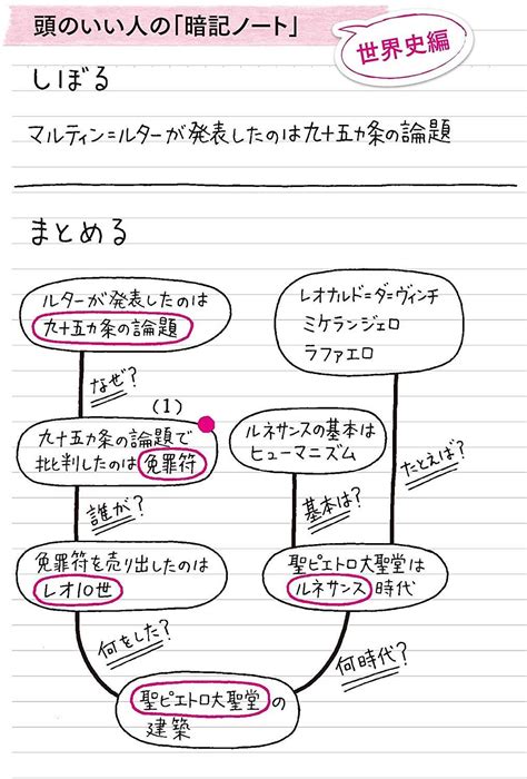ボード子供子育てのピン