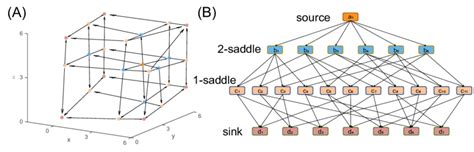 1 a a 3d diagram of the solution landscape b the solution