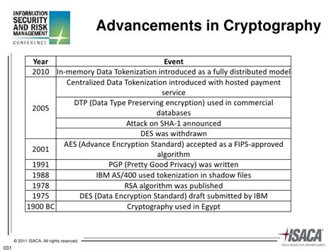 Pci Dss Risk Assessment Template Williamson