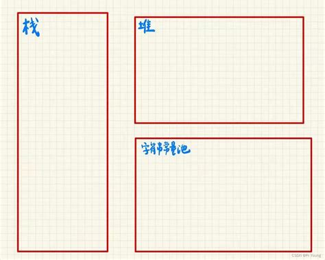 字符串内存分配string A New Stringtest如何分配内存 Csdn博客