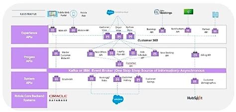 Event Driven Process Orchestration A Practitioners Viewpoint Hcltech