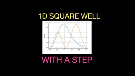 1d square well with step potential finite difference solution youtube