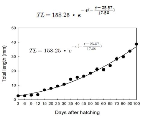Histological Analysis Of Early Gonadal Development And Sex Differentiation In Chameleon Goby