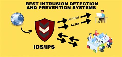 IDS IPS Tools The Best IDS IPS Software Tech Sonar
