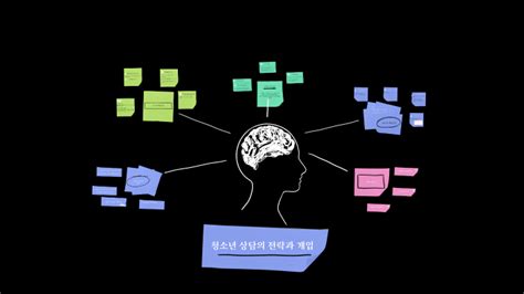 By On Prezi