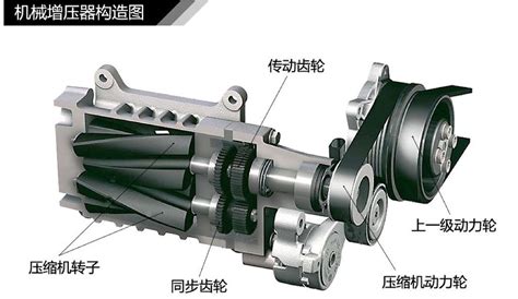渦輪增壓原理 汽車系統百科 OiCar