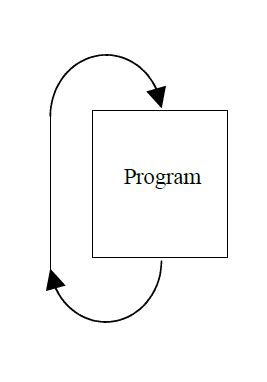 Plc Scan Instrumentation And Control Engineering