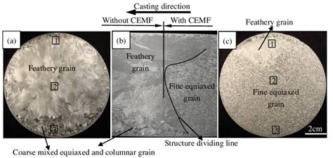 Macro Structure Of The 7075 Alloy Ingot A Cross Section Of The Download Scientific Diagram