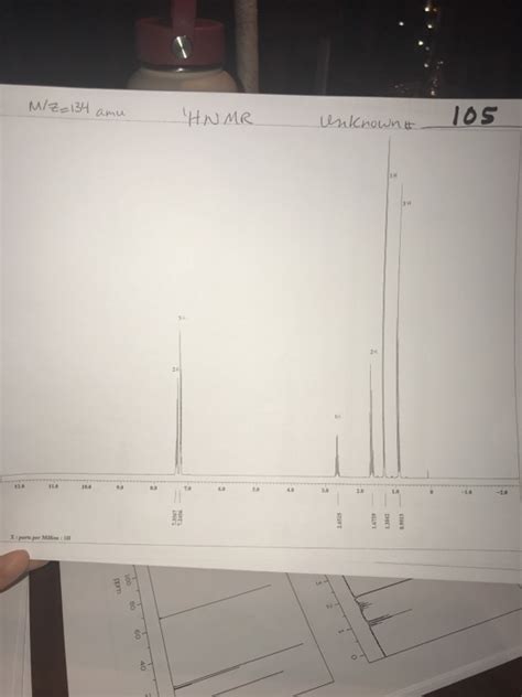 solved part a annotating spectra 1 annotate the ir