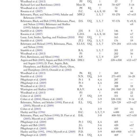 Pdf The Word Length Effect In Reading A Review