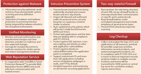 Cloud VM Information Security Protection