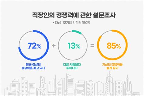 멘토의 비법 성공의 비결은 나 자신을 리뷰하는 것이다