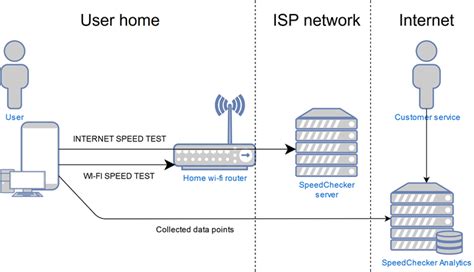 Wi Fi Scan Technology SpeedChecker Ltd