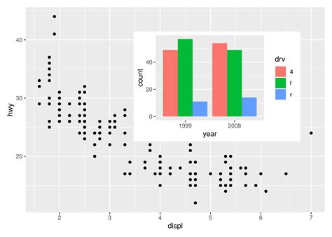 Arranging Plots Ggplot Elegant Graphics For Data Analysis E